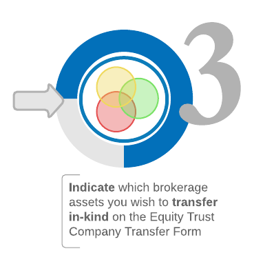 Getting Started | ETC Brokerage Services